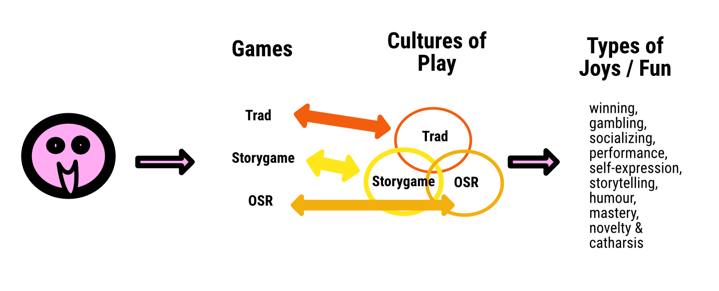 A Sociology of Tabletop Roleplaying Games – Indie RPG Newsletter